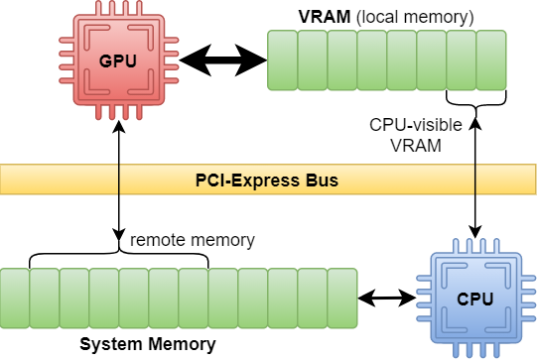 RAM vs GPU (VRAM): Decoding the Essentials of Computing - TAMILIZ News ...