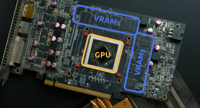 RAM vs GPU (VRAM): Decoding the Essentials of Computing - TAMILIZ News ...